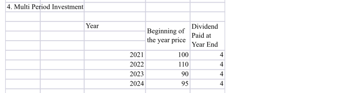 Solved Consider investment described in table (4) ﻿in the | Chegg.com