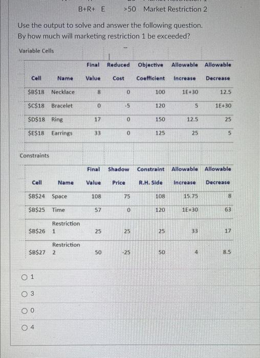 Solved Question 2 5 pts U The LP problem whose output | Chegg.com