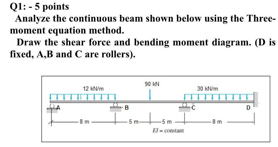 Solved Q1: - 5 points Analyze the continuous beam shown | Chegg.com