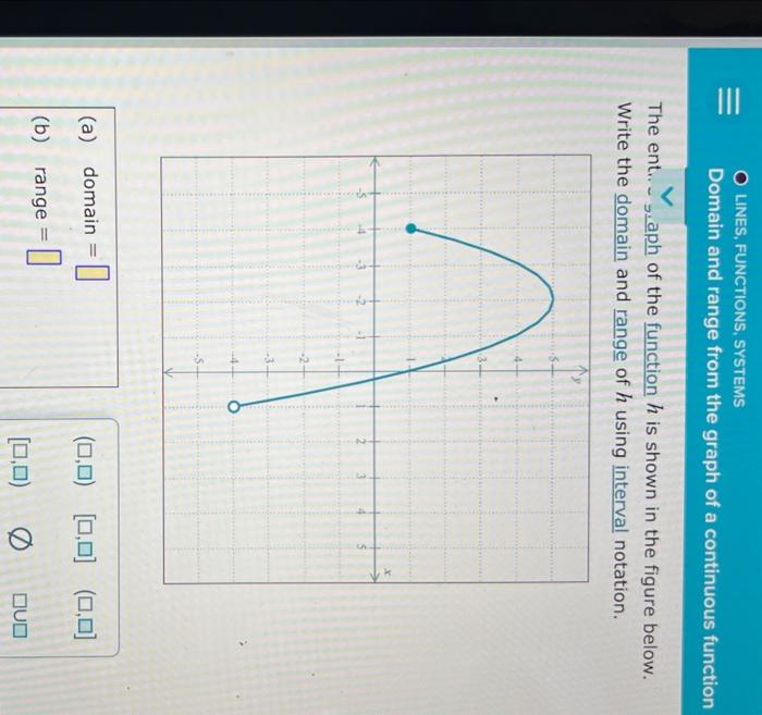 Solved LINES, FUNCTIONS, SYSTEMS Domain and range from the | Chegg.com Solved LINES, FUNCTIONS, SYSTEMS Domain and range from the | Chegg.com