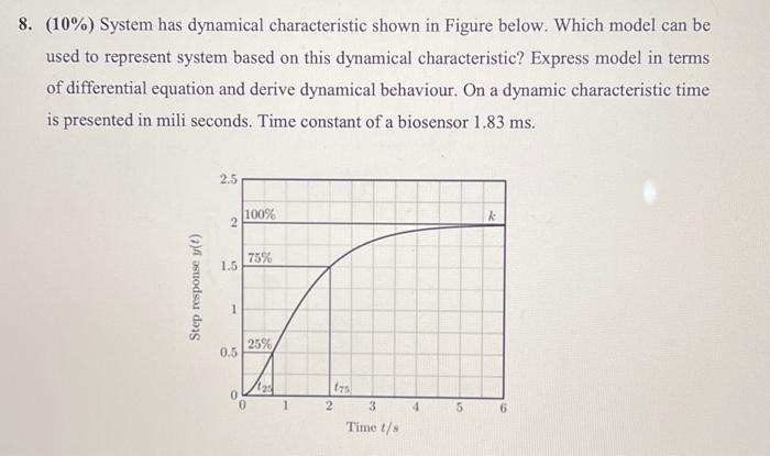 Solved 8. (10%) System has dynamical characteristic shown in | Chegg.com