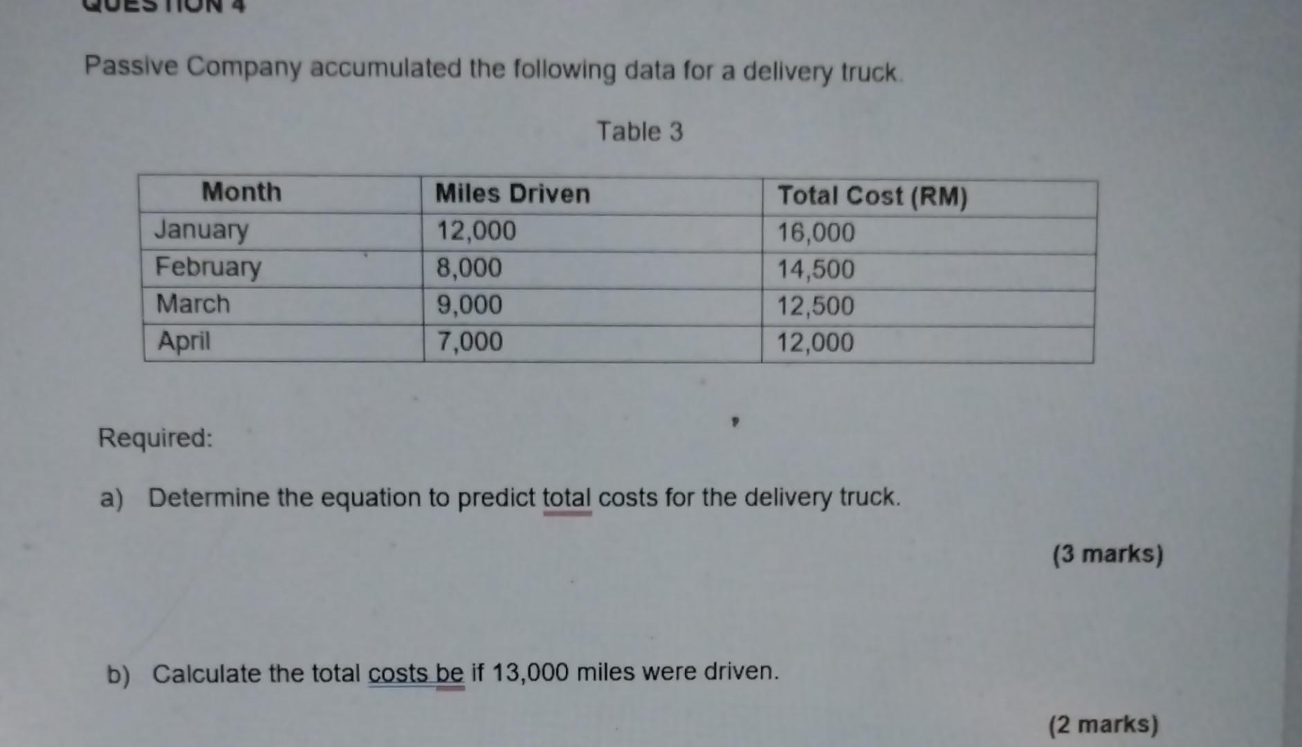 Solved Passive Company accumulated the following data for a | Chegg.com