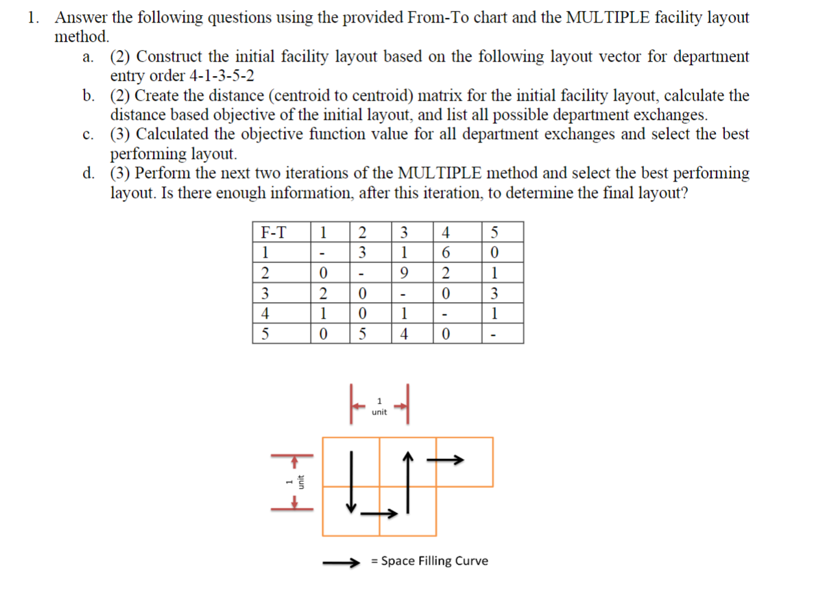 Solved Answer the following questions using the provided | Chegg.com