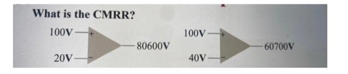 Solved What is the CMRR? | Chegg.com