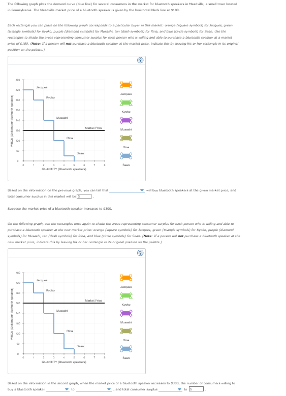 Solved 1.The following graph plots the demand curve (blue | Chegg.com