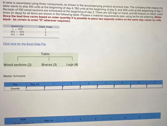 Solved A table is assembled using three components, as shown | Chegg.com