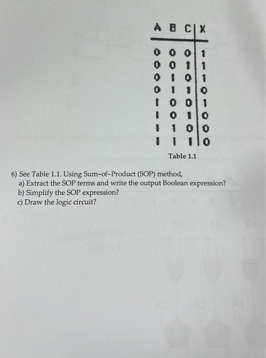 Solved 6) See Table 1.1. Using Sum-of-Product (SOP) method, | Chegg.com