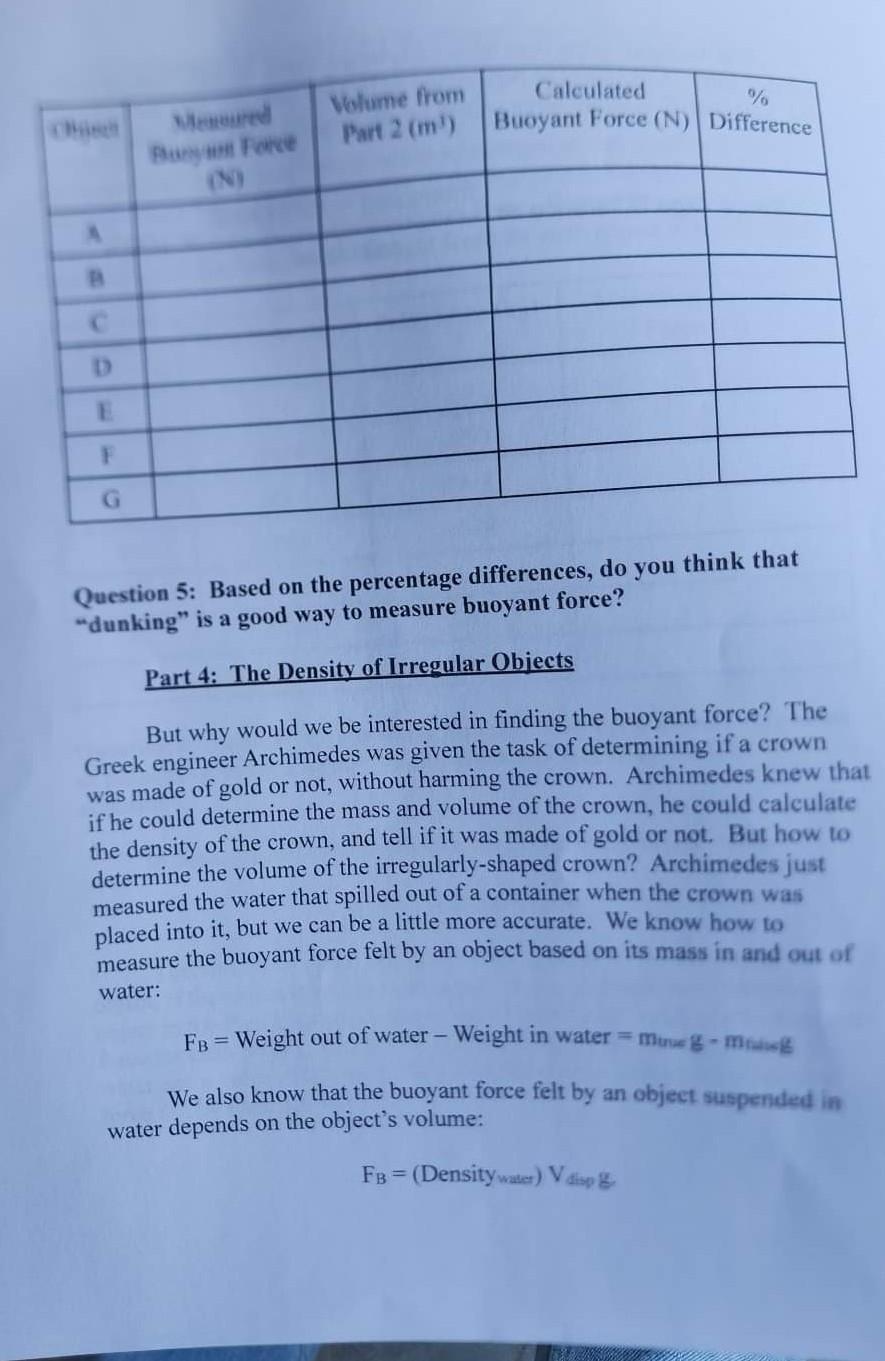 Solved Investigation: How can we identify a substance by | Chegg.com