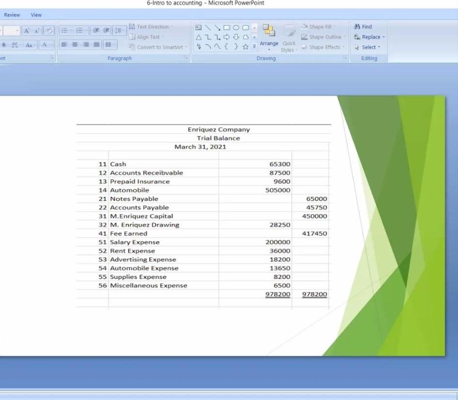 6-Intro to accounting - Microsoft PowerPoint Review | Chegg.com