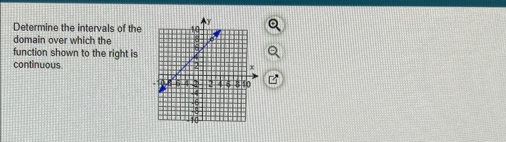 Solved Determine the intervals of the domain over which the | Chegg.com