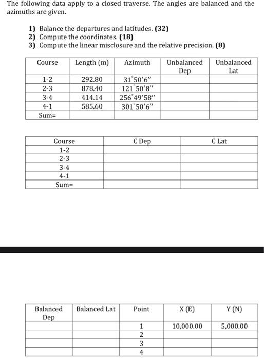 The following data apply to a closed traverse. The | Chegg.com