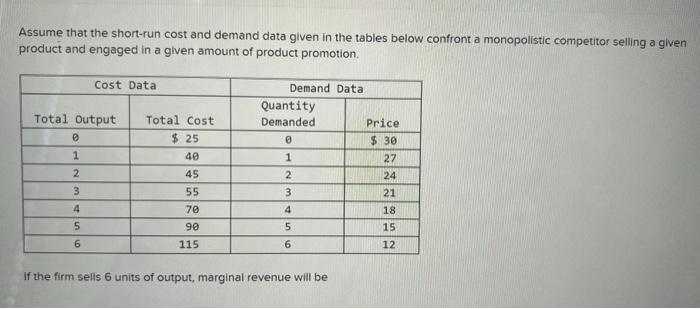 Solved Assume that the short-run cost and demand data given | Chegg.com