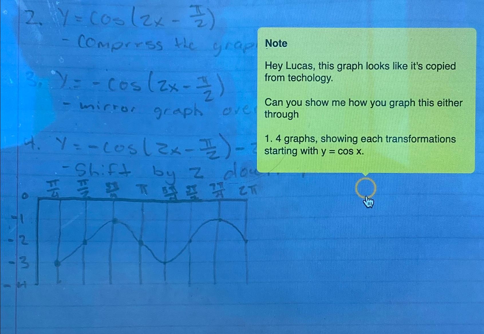 Solved 2*1y=cos(2x-π2)Comprrss the grap Notey=-cos(2x-π2)Hey | Chegg.com
