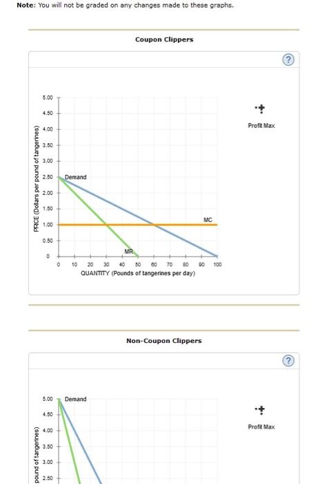 Solved News Analysis: Coupon Clipping 2. Recessions and | Chegg.com