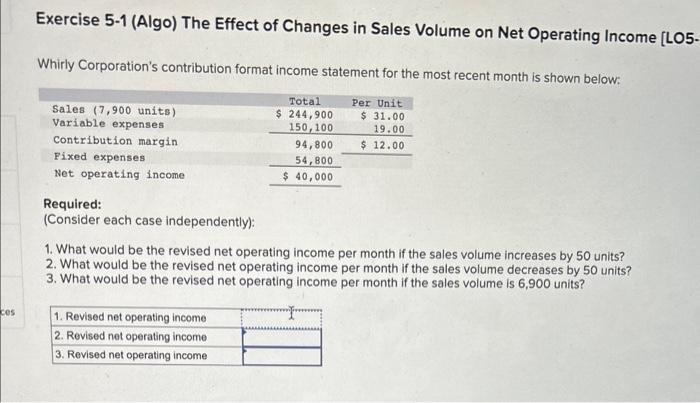 Solved Exercise 5-1 (Algo) The Effect of Changes in Sales | Chegg.com