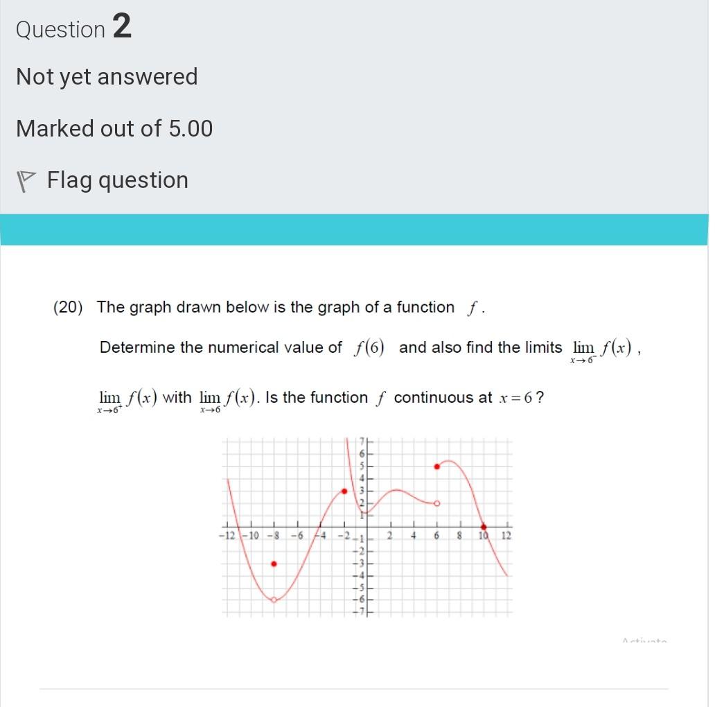 Solved 20) The graph drawn below is the graph of a function | Chegg.com
