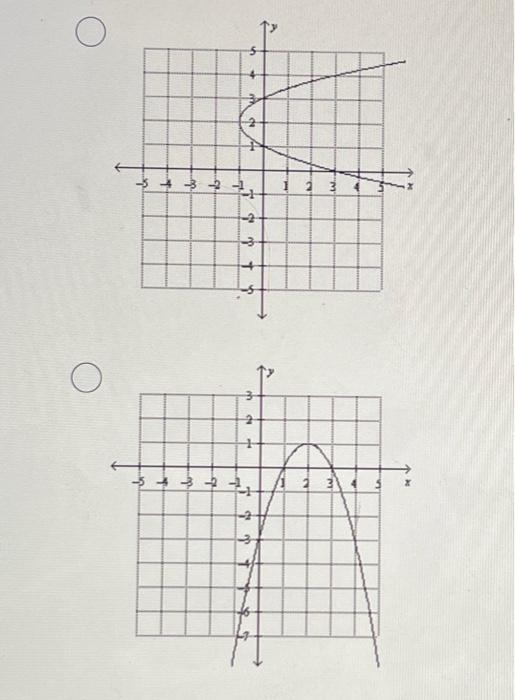 Solved Which of the following is the graph of the inverse | Chegg.com