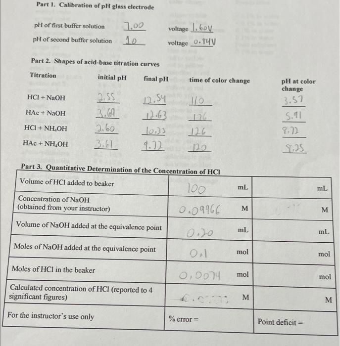 Part 2. Shapes of acid-base titration curves Part 3. | Chegg.com