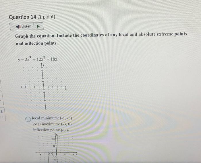 Solved Graph the equation. Include the coordinates of any | Chegg.com