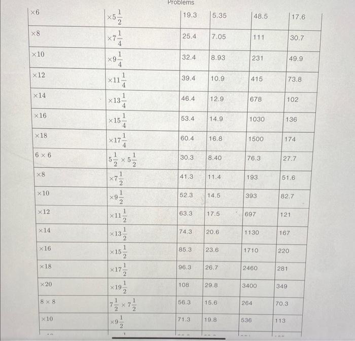 Solved 14.1 Calculate the section modulus for: (a) a | Chegg.com