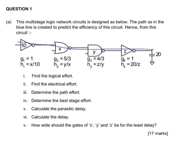 Solved QUESTION 1 (a) This multistage logic network circuits | Chegg.com