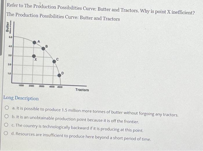 Solved Refer to The Production Possibilities Curve: Butter | Chegg.com