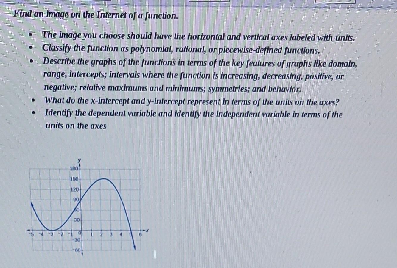 Solved Find an image on the Internet of a function. - The | Chegg.com