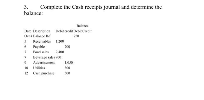 Solved 3. Complete the Cash receipts journal and determine | Chegg.com