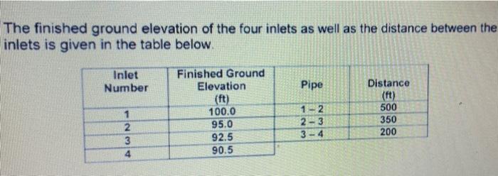 Calculate the hydraulic grade line and create the | Chegg.com