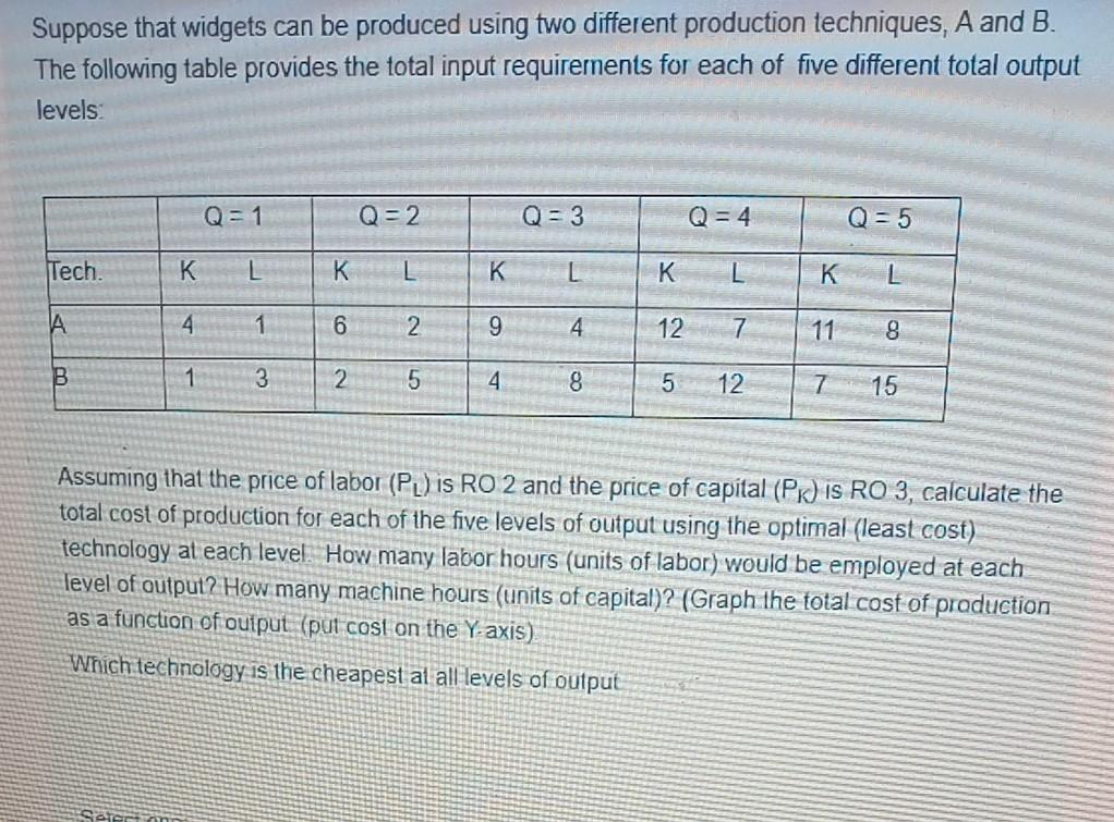 Solved Suppose that widgets can be produced using two | Chegg.com