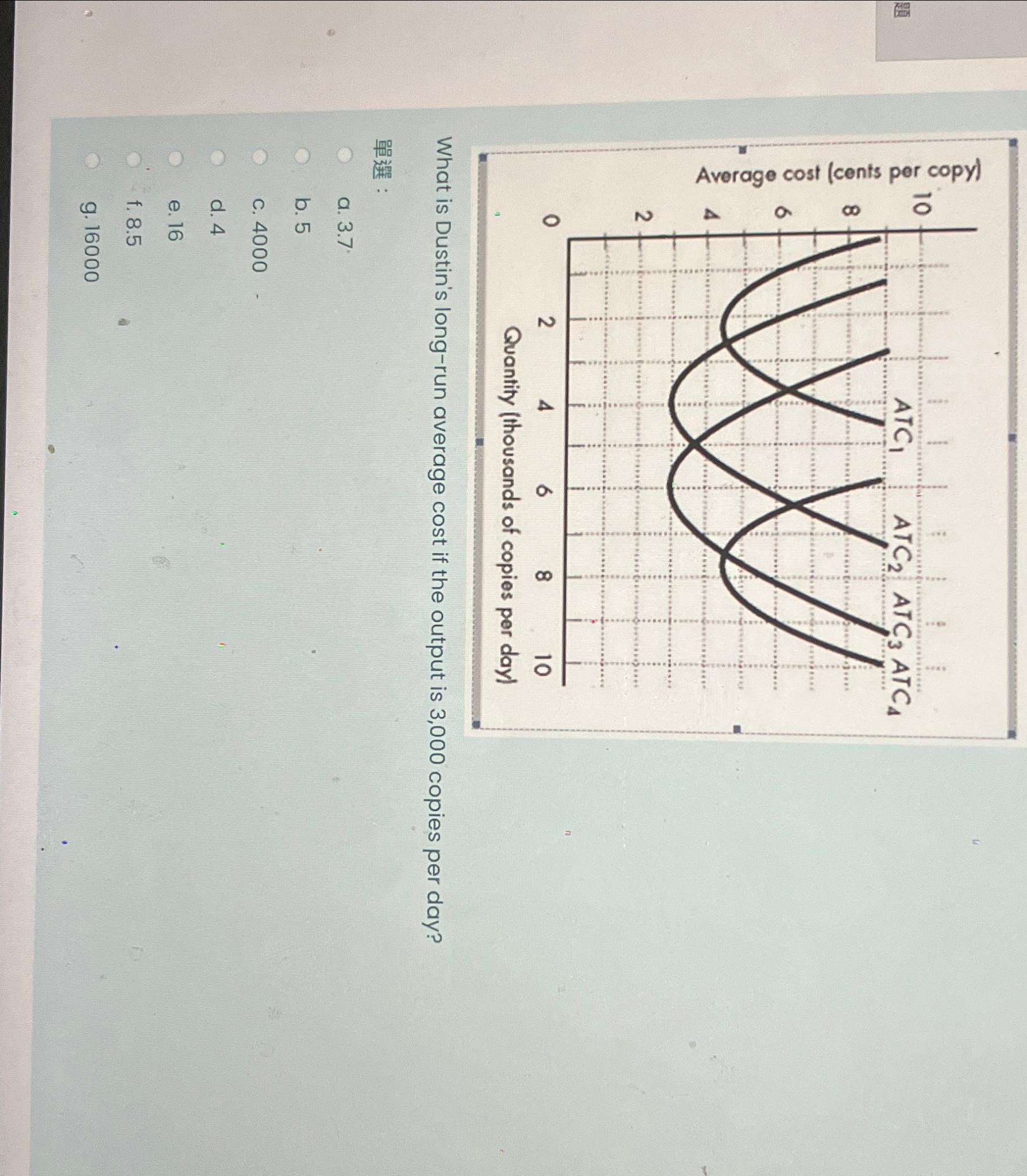 Solved What is Dustin's long-run average cost if the output | Chegg.com