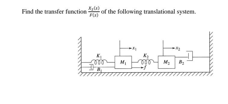 Solved Find the transfer function F(s)X2(s) of the following | Chegg.com