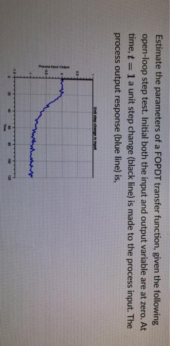 Solved Estimate the parameters of a FOPDT transfer function, | Chegg.com