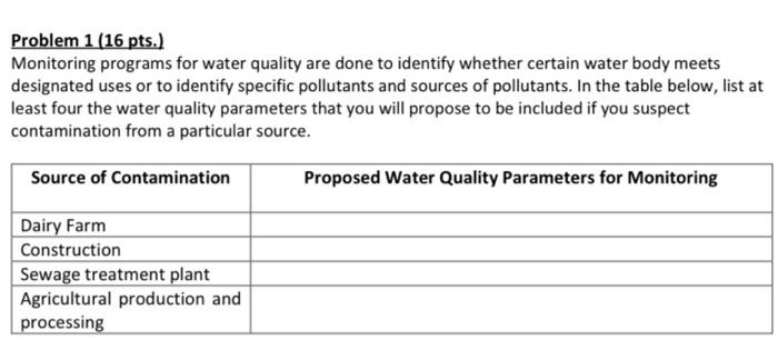Solved Problem 1 (16 pts.) Monitoring programs for water | Chegg.com