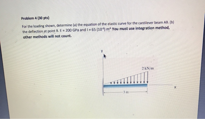 Solved Problem 4 (30 pts) For the loading shown, determine | Chegg.com