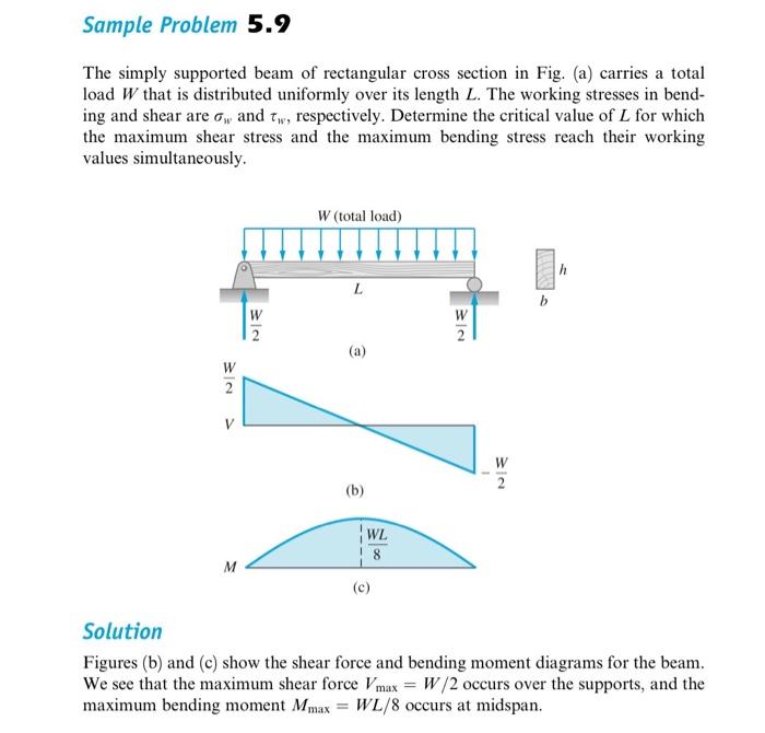 Solved Sample Problem 5.9 The simply supported beam of | Chegg.com