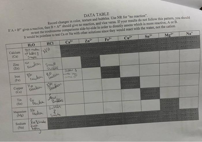 Solved 1. Watch the demonstrations of sodium metal and | Chegg.com