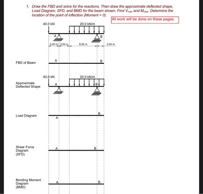 Solved 1. Draw the FBD and solve for the reactions. Then | Chegg.com