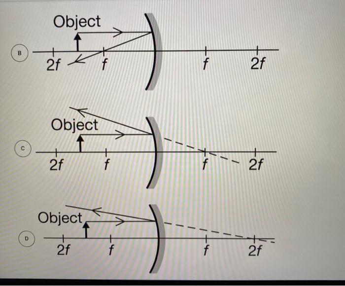 Solved Question 1 Object ह 2f f f + 2f The figure shows on | Chegg.com