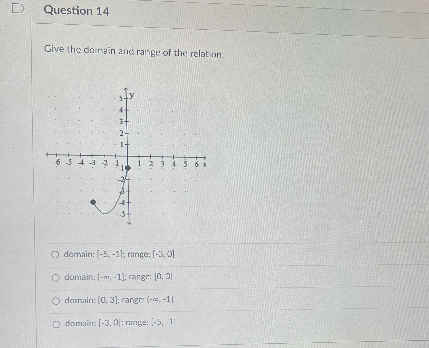 Question 14Give the domain and range of the | Chegg.com