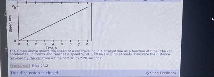 Solved The Graph above shows the speed of a car traveling in | Chegg.com