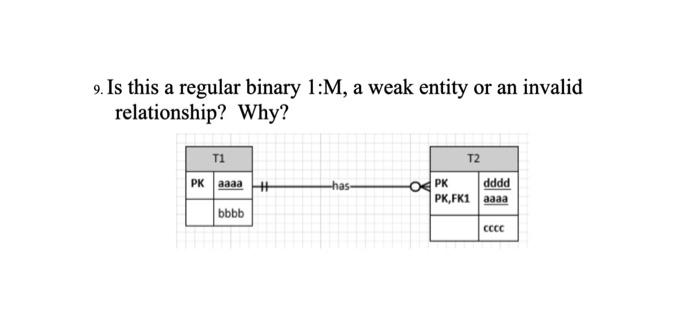 Solved 9 Is This A Regular Binary 1m A Weak Entity Or An 7464