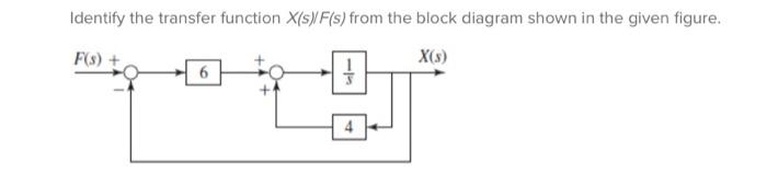 Solved Identify the transfer function X(s)/F(s) from the | Chegg.com