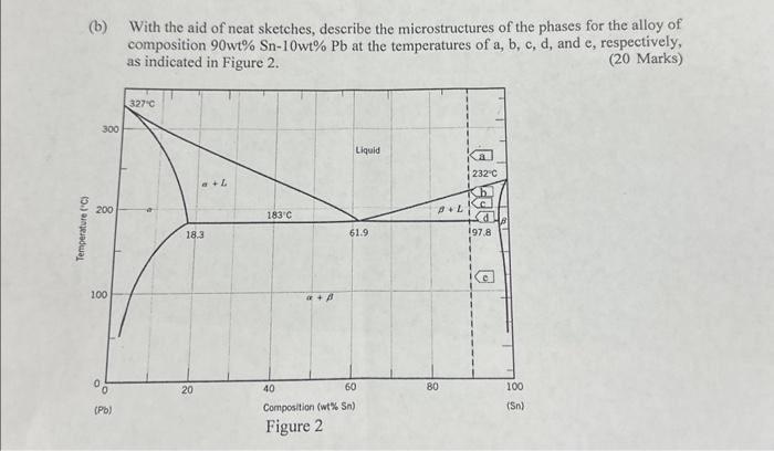 Solved b) With the aid of neat sketches, describe the | Chegg.com