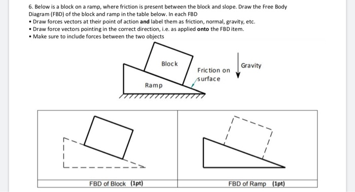 Solved 6. Below is a block on a ramp, where friction is | Chegg.com