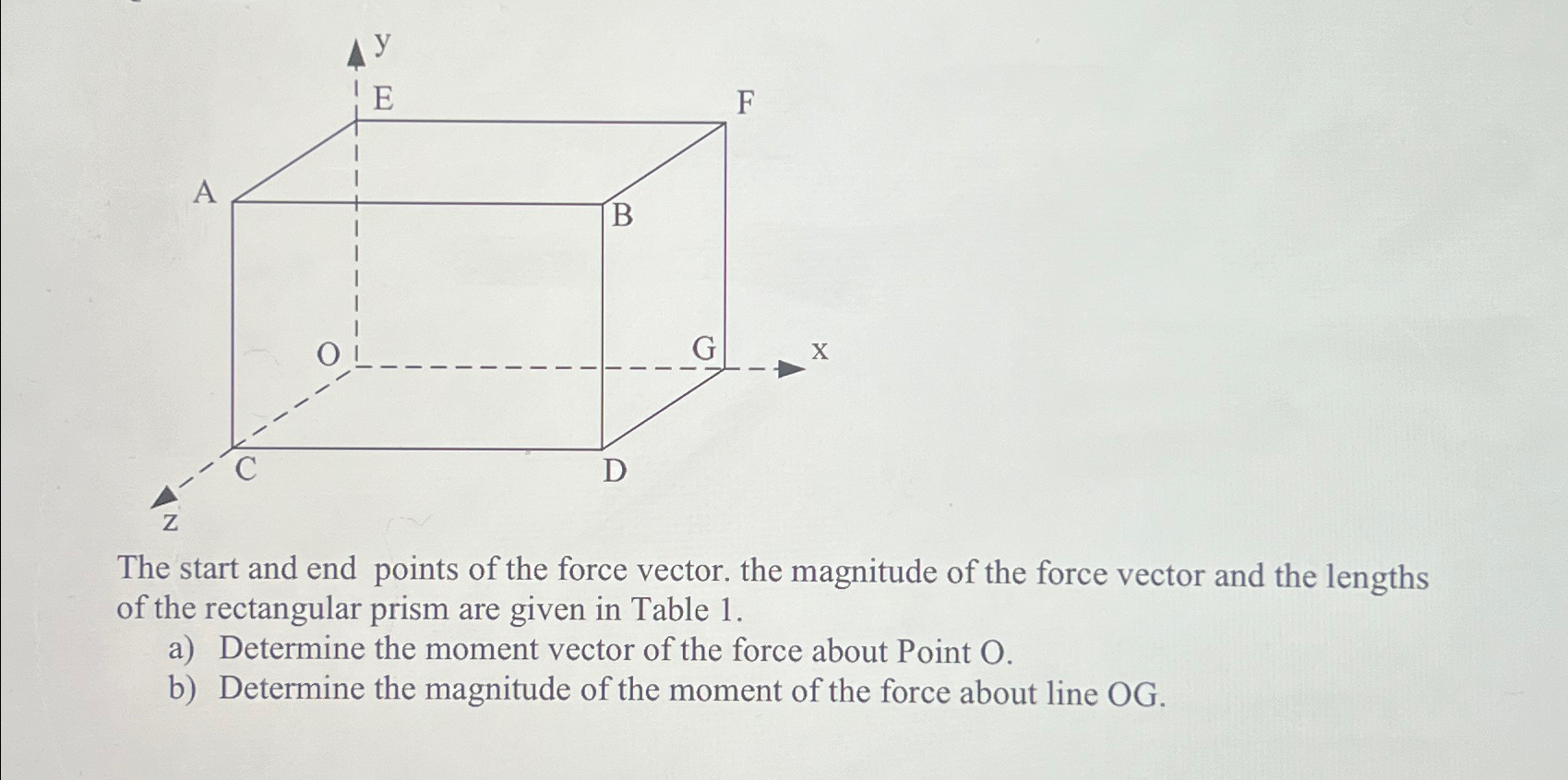The start and end points of the force vector. the | Chegg.com
