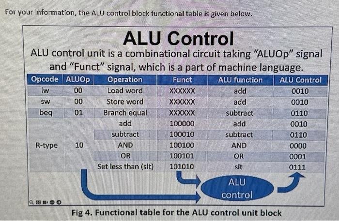 (Task2) Implementing Control Unit While there are | Chegg.com