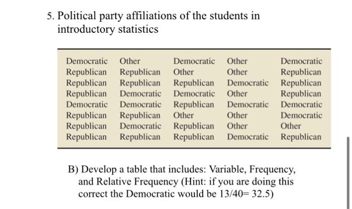 Solved 5. Political party affiliations of the students in | Chegg.com