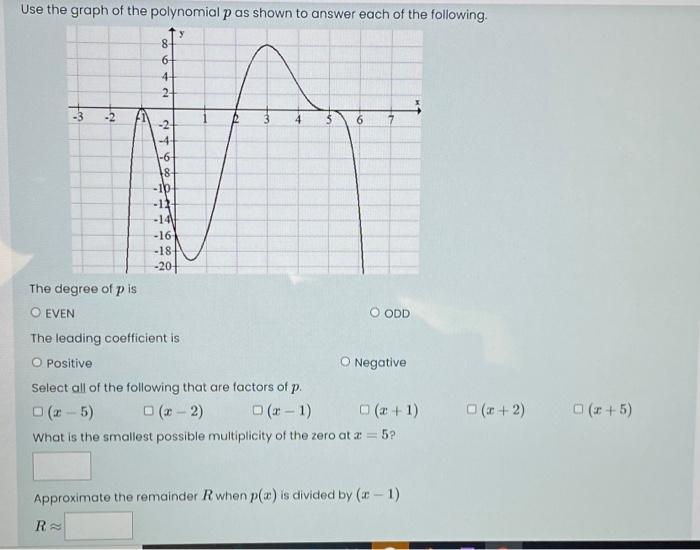 Solved Use the graph of the polynomial p as shown to answer | Chegg.com