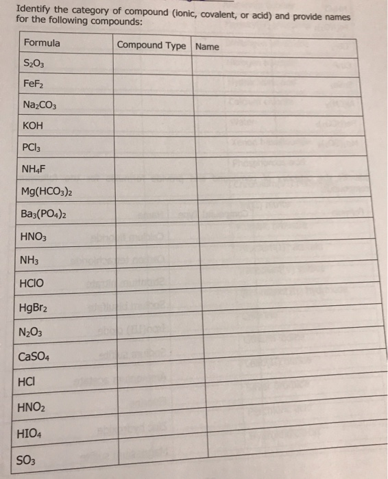 Solved Identify the category of compound (ionic, covalent, | Chegg.com